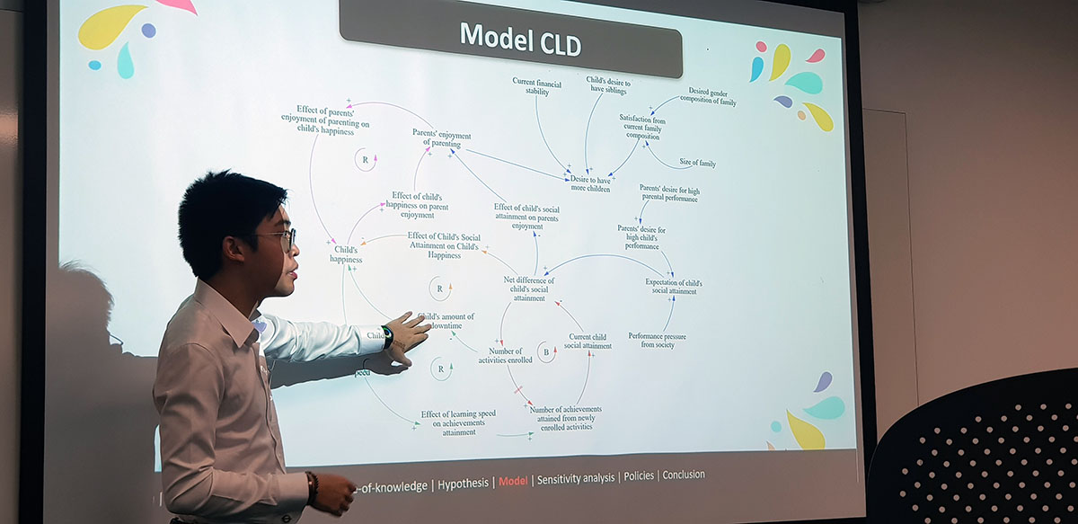 Modelling Group Behaviour - Residential College 4